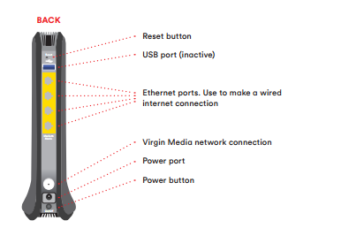 Getting To Know Your Super Hub 2AC